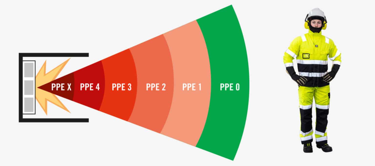 Calculation of arc flash energy - C Supply AB